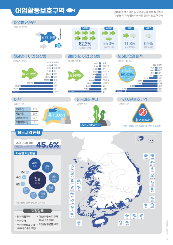 갈등과 경쟁의 바다에서 협력과 계획의 바다로! 우리 바다의 쓰임새, '해양용도구역'을 소개합니다. | 혁신24 - 정부혁신 홈페이지 >