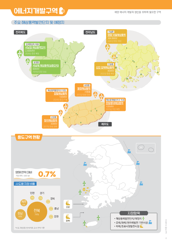 갈등과 경쟁의 바다에서 협력과 계획의 바다로! 우리 바다의 쓰임새, '해양용도구역'을 소개합니다. | 혁신24 - 정부혁신 홈페이지 >