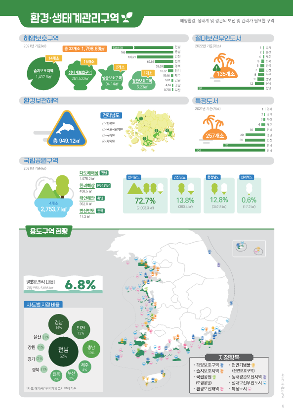 갈등과 경쟁의 바다에서 협력과 계획의 바다로! 우리 바다의 쓰임새, '해양용도구역'을 소개합니다. | 혁신24 - 정부혁신 홈페이지 >